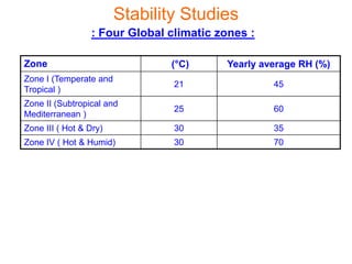 Stability study | PPT