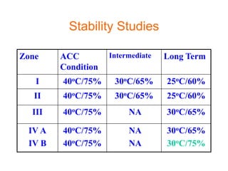 Stability study | PPT