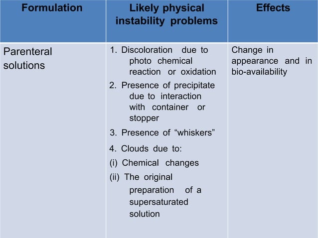stability study.pptx | Pharmaceutical Drugs | Medical Health
