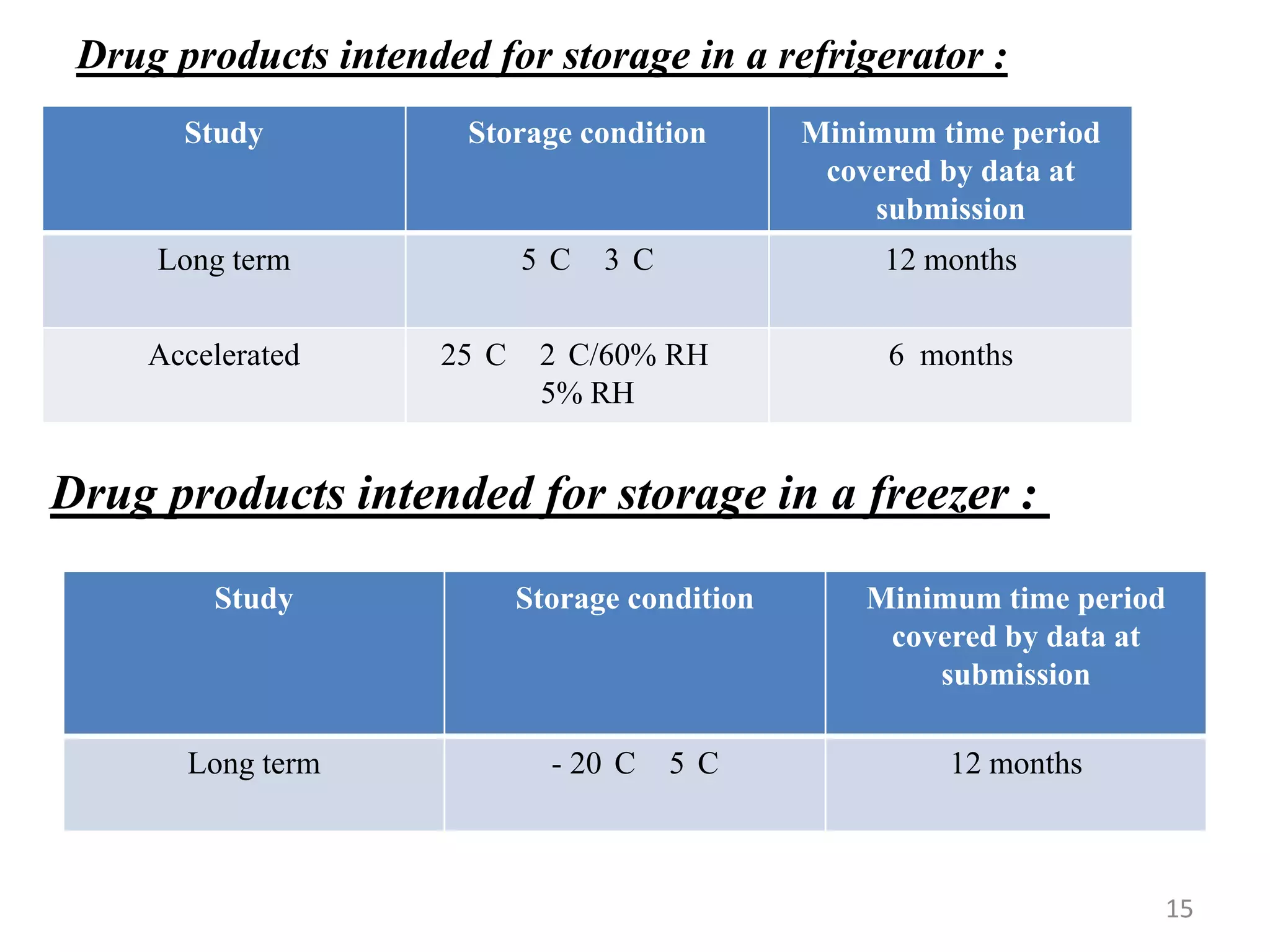 Stability study as per ich guideline | PPTX