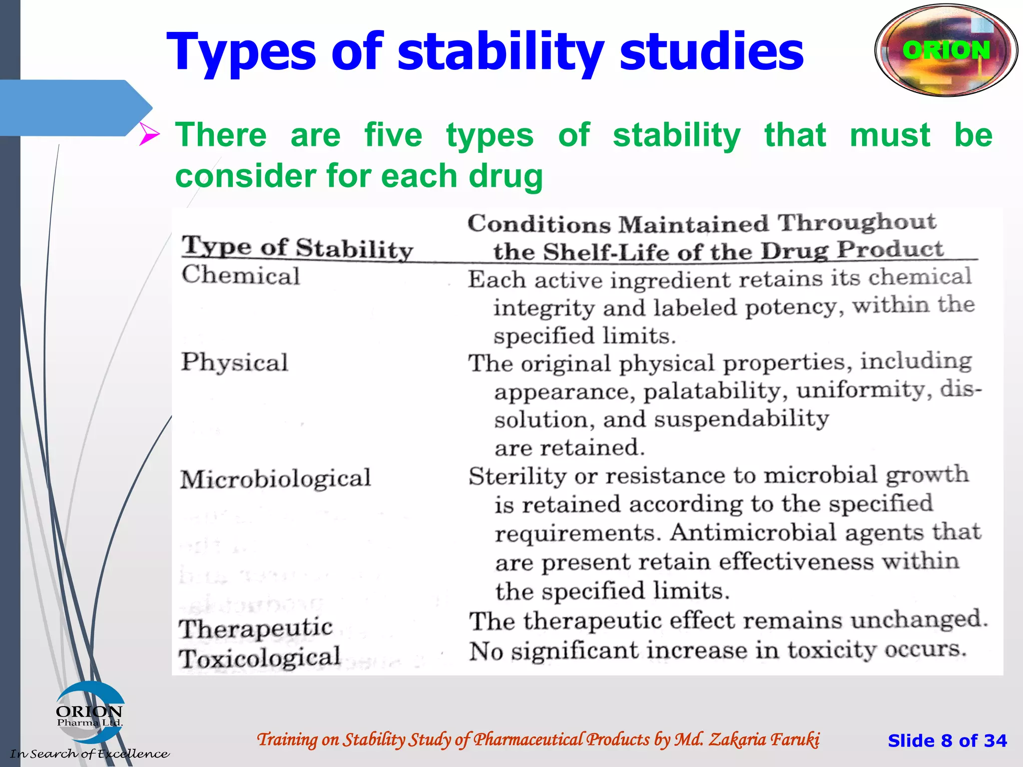 Stability study of Pharmaceutical Products and Regulatory Requirements | PDF