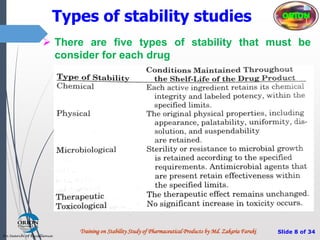Stability study of Pharmaceutical Products and Regulatory Requirements ...