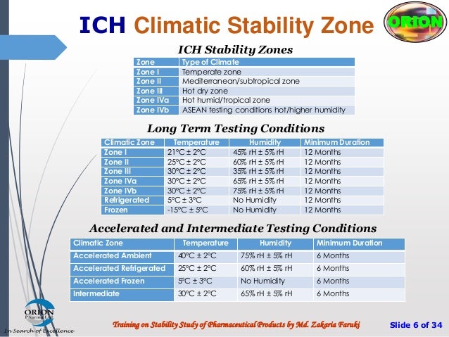 Stability study of Pharmaceutical Products and Regulatory Requirement…
