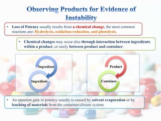 Accelerated Stability Testing. | PPT