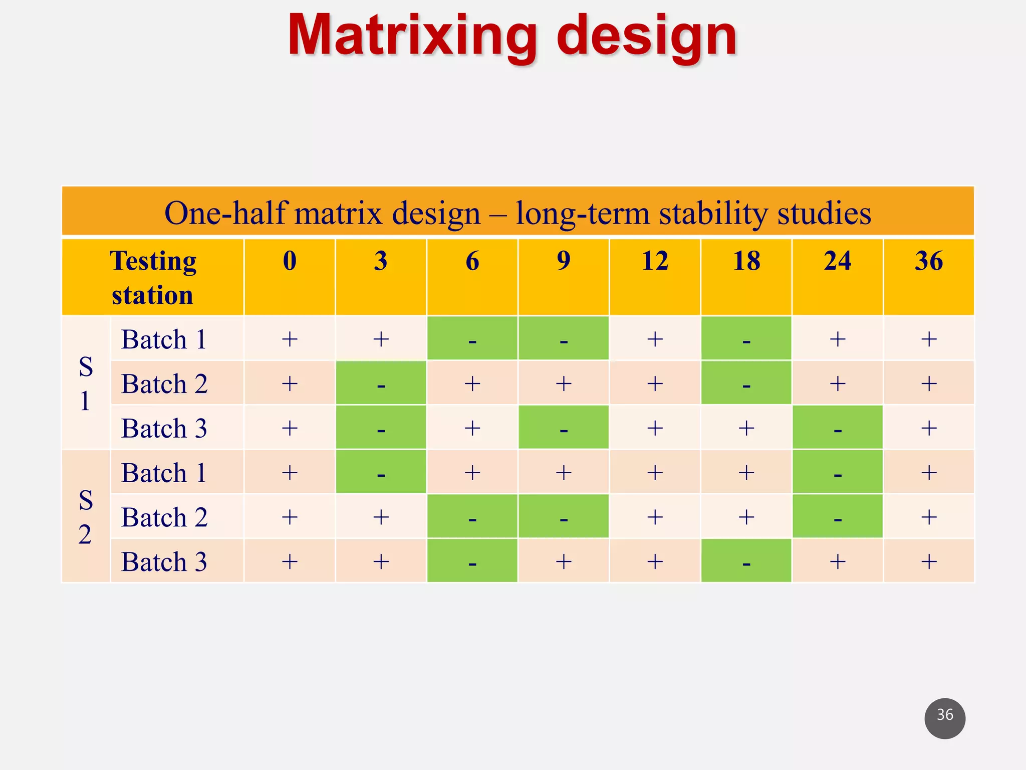 Stability Testing.pptx