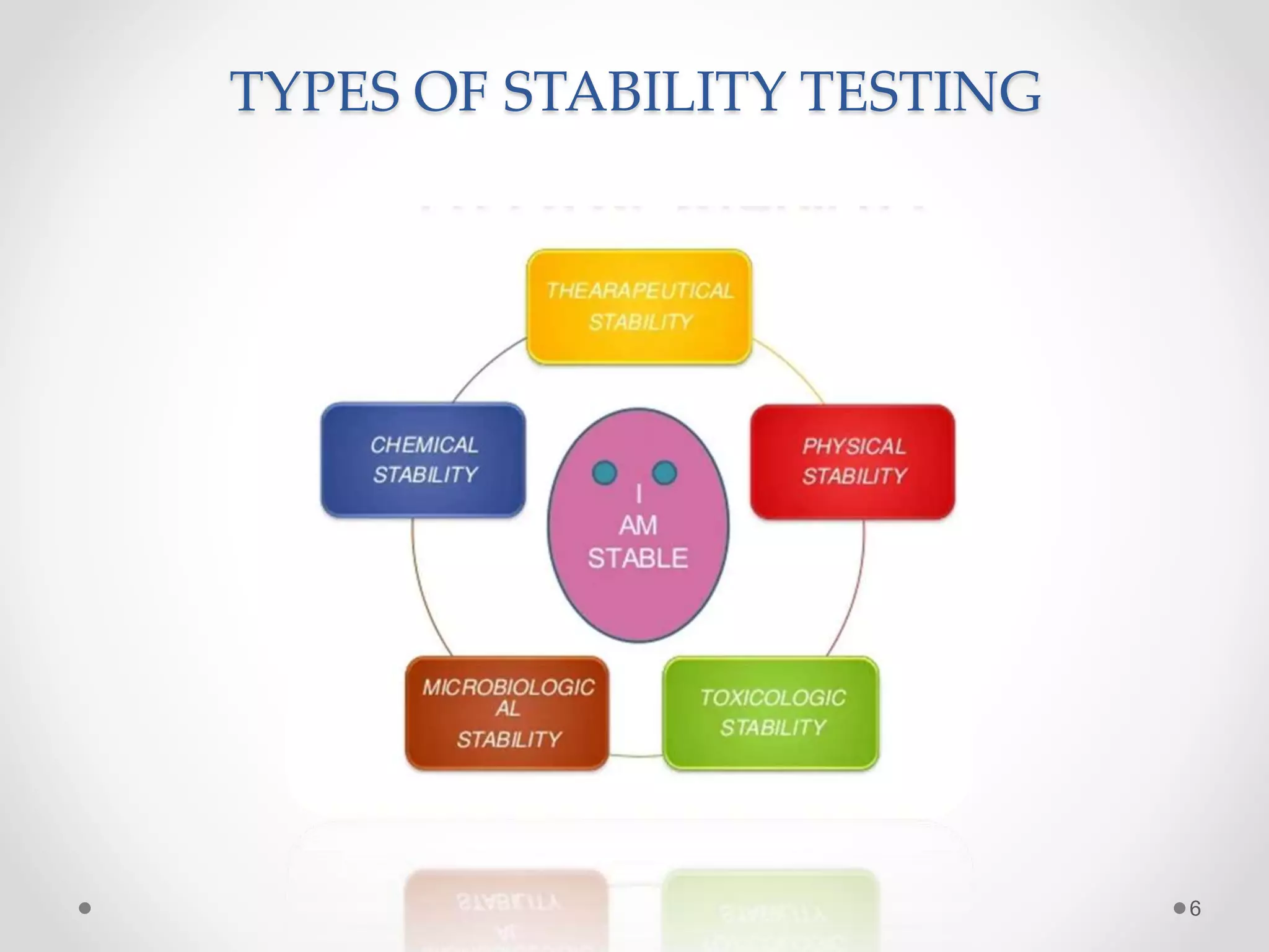 Stability Testing- Herbals- Durgashree Diwakar | PPTX