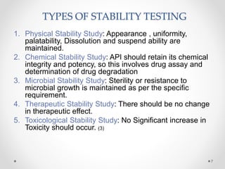Stability Testing- Herbals- Durgashree Diwakar | PPTX