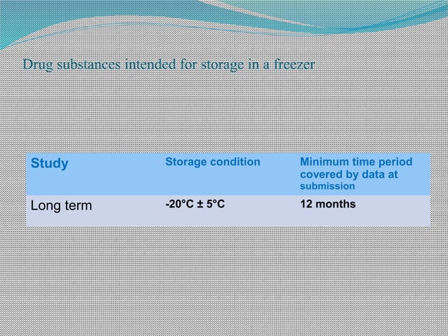 Stability testing and shelf life estimation | PPT