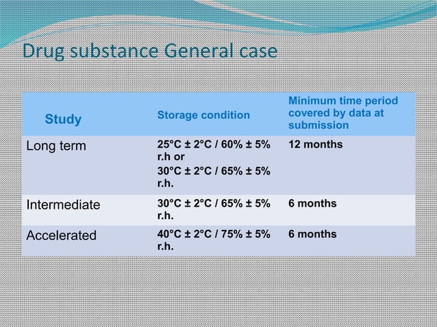Stability testing and shelf life estimation | PPT