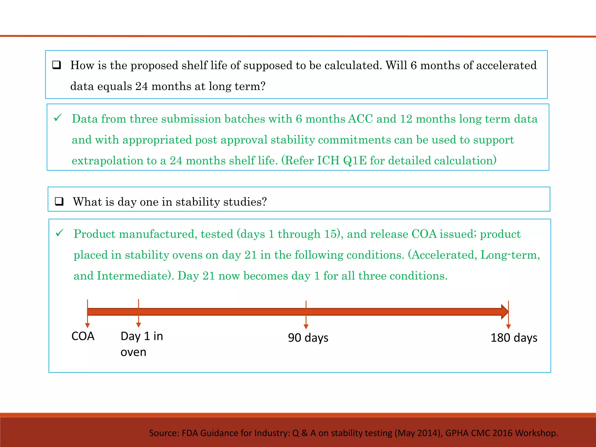 Stability testing for drug products | PPTX
