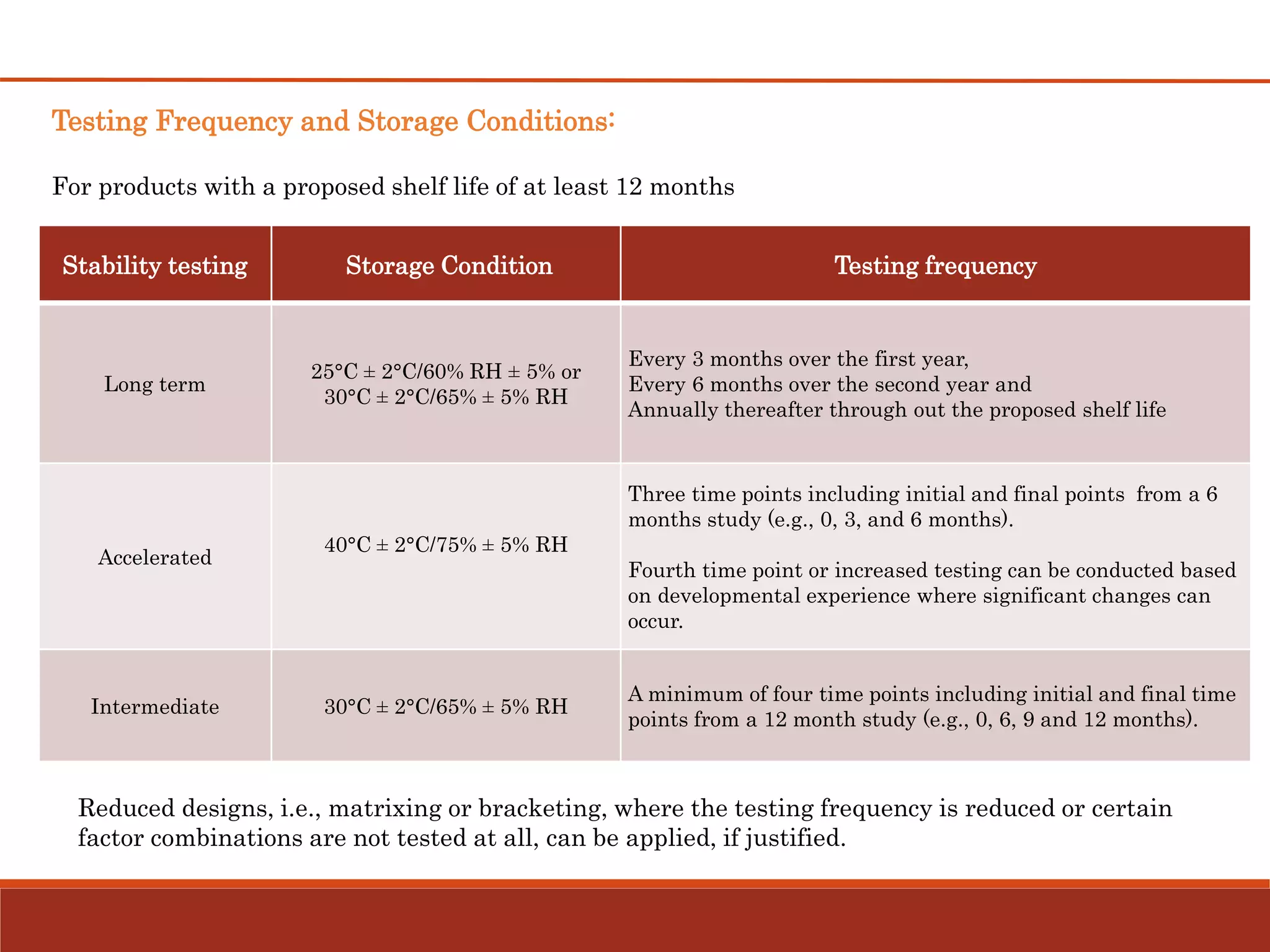Stability testing for drug products | PPTX