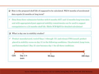 Stability testing for drug products | PPT