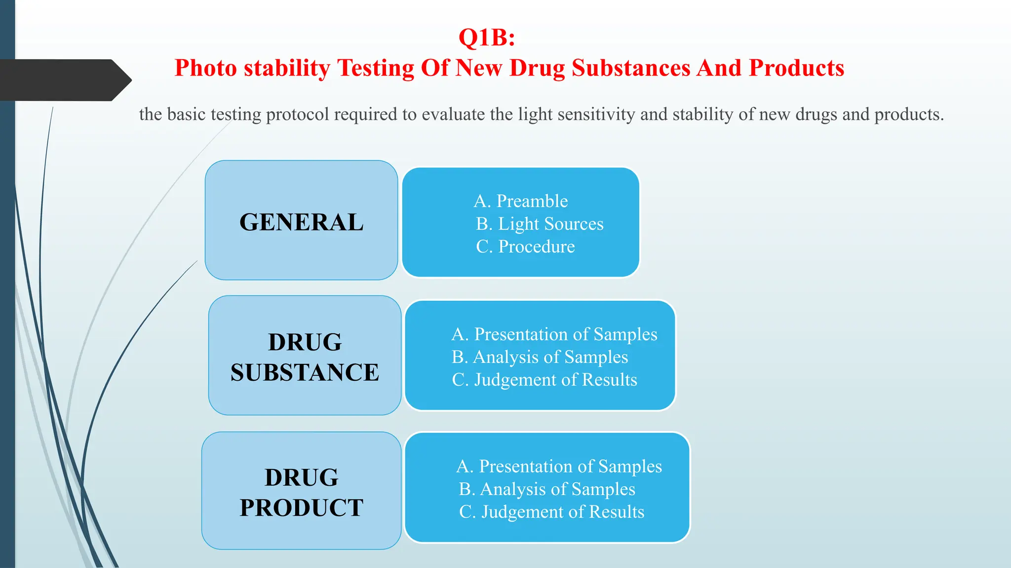 ICH Stability testing guideline B.Pharm. | PPTX