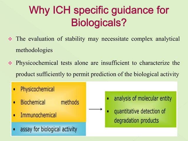 Stability testing of biotechnological/ biological products (Q5C ...