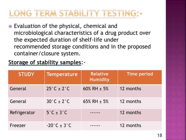 Stability testing of herbal natural products and its | PPTX | Chemistry ...