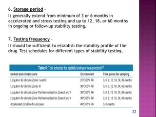 Stability testing of herbal natural products and its | PPTX