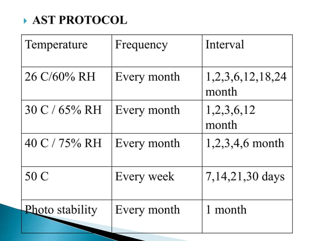 Stability testing of natrual product | PPT
