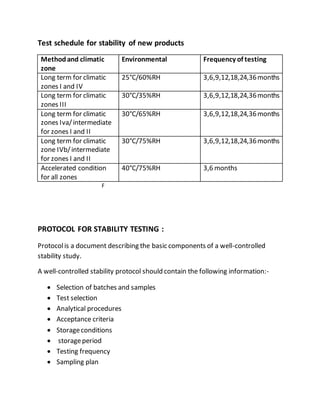 Stability testing of natural products.docx | Chemistry | Science