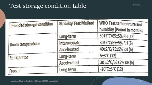 Stability testing of pharmaceutical dosage form as per ICH.pptx