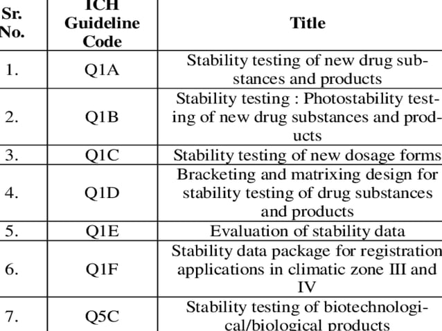 stability testing of phytopharmaceuticals.pdf | Pharmaceutical Drugs ...