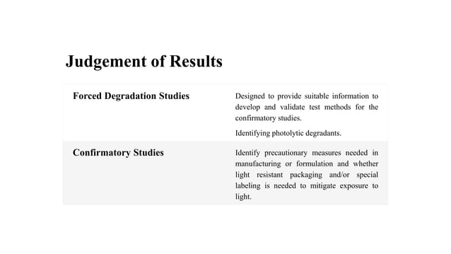 Stability Testing Photostability Testing of New Drug Substances and ...
