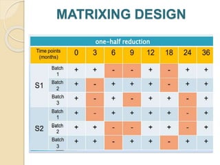 Stability testing ppt.pptx