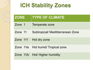Stability testing ppt.pptx