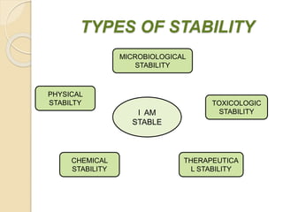 Stability testing ppt.pptx