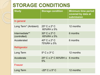 Stability testing ppt.pptx