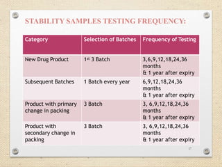 STABILITY TESTING OF HERBAL NATURAL PRODUCTS AND ITS PROTOCOL.pptx