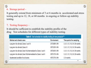 STABILITY TESTING OF HERBAL NATURAL PRODUCTS AND ITS PROTOCOL.pptx