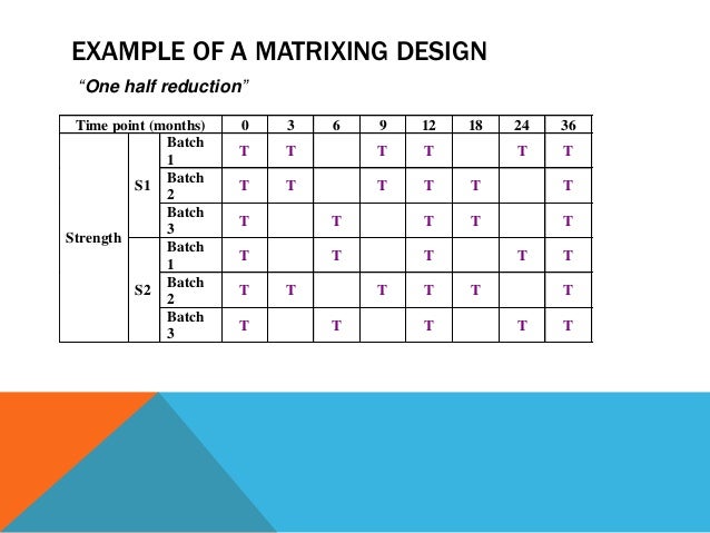 Stability Testing_Animal Health Products