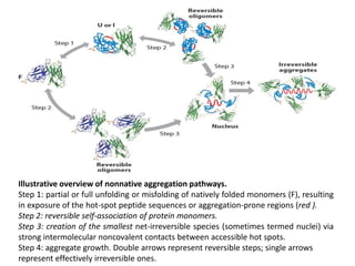 Stability to aggregation propensies.pptx