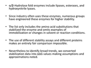 Stability to changes in amino acid sequence.pptx