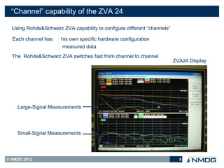 Stability under Large-Signal Conditions Presentation | PDF | Computer ...