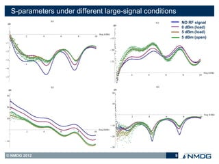 Stability under Large-Signal Conditions Presentation | PDF | Computer ...
