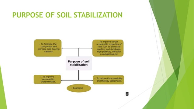 STABILIZATION OF BLACK COTTON SOILs.pptx | Civil Engineering Industry | Industries