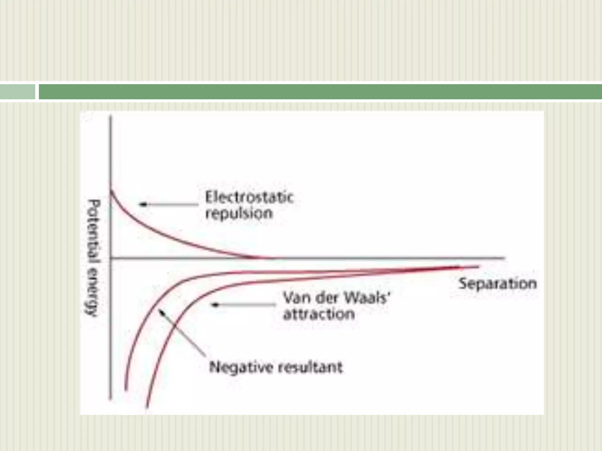 Stabilization of emulsion via electrostatic | PPTX