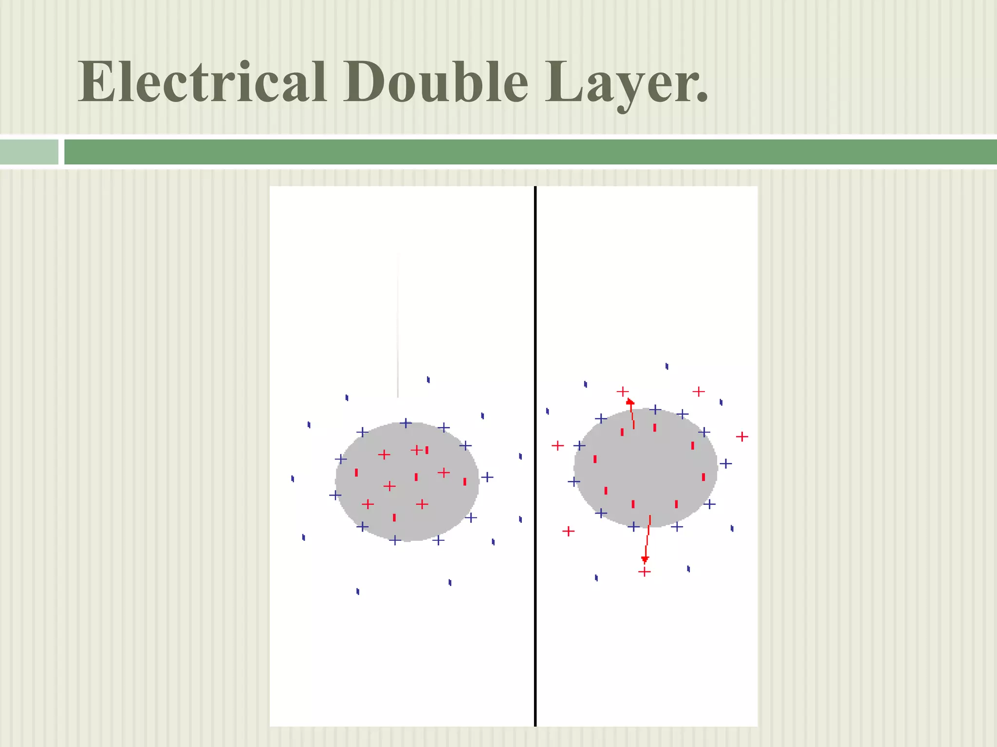 Stabilization of emulsion via electrostatic | PPTX