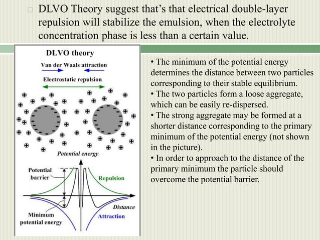 Stabilization of emulsion via electrostatic | PPTX