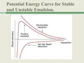 Stabilization of emulsion via electrostatic | PPTX