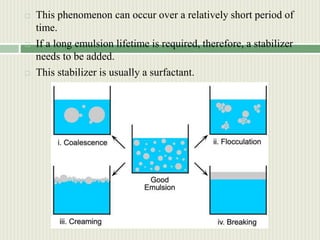 Stabilization of emulsion via electrostatic | PPTX