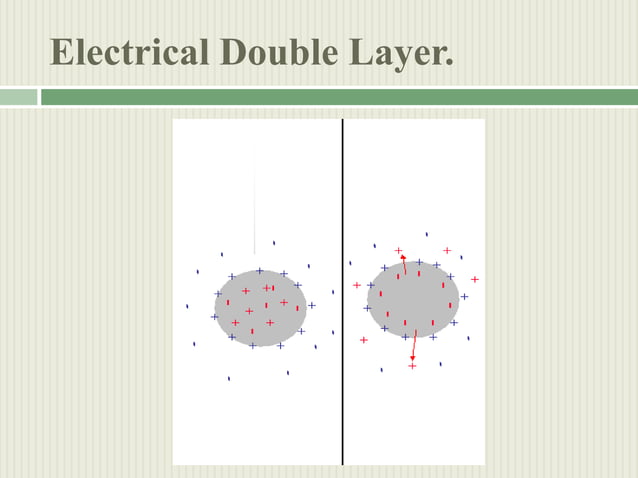 Stabilization of emulsion via electrostatic | PPT