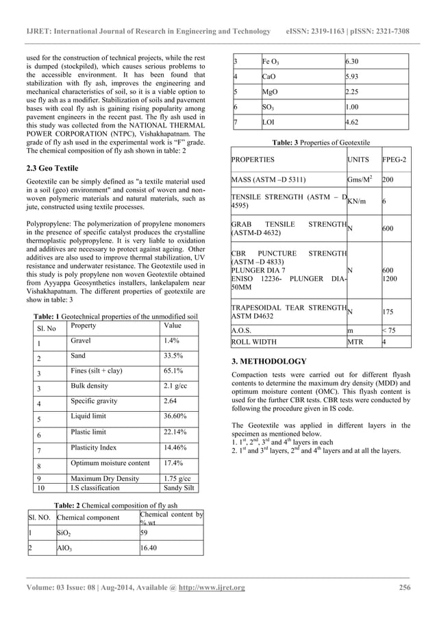 Stabilization of pavement subgrade by using fly ash reinforced with ...