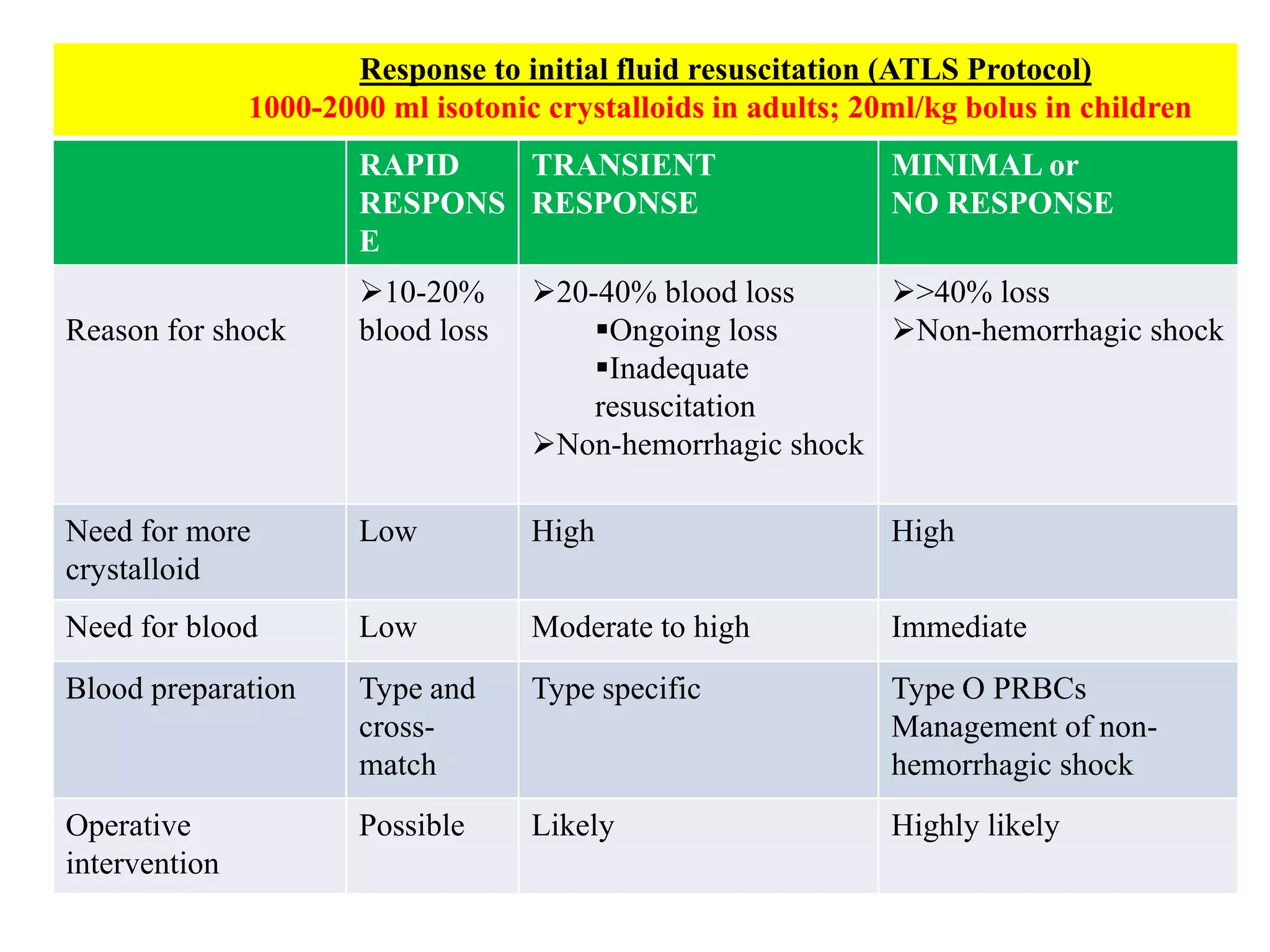 Stabilization of polytrauma patient | PPTX