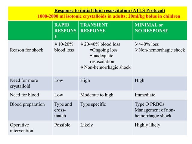 Stabilization of polytrauma patient | PPT