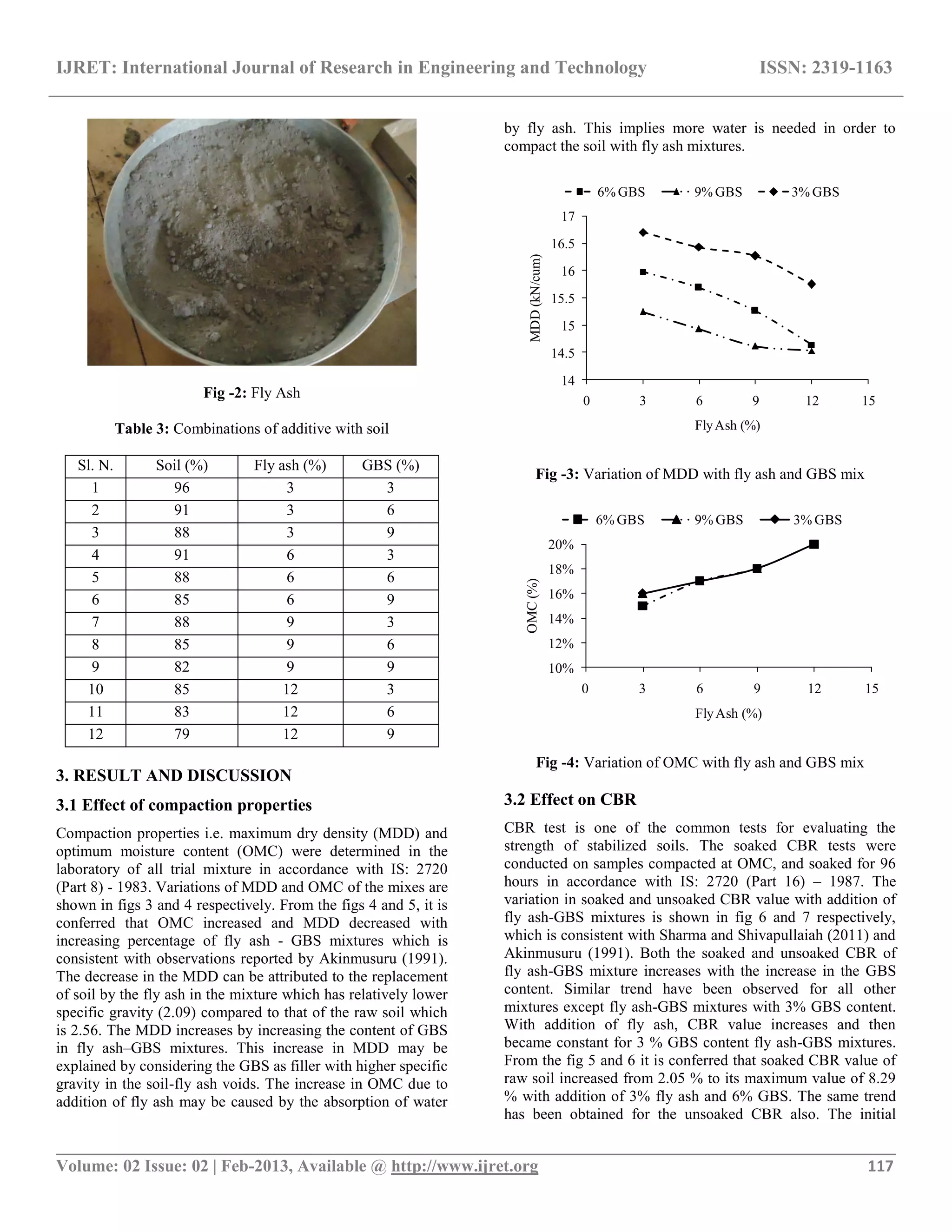 Stabilization of soft soil with granulated blast furnace slag and fly ...