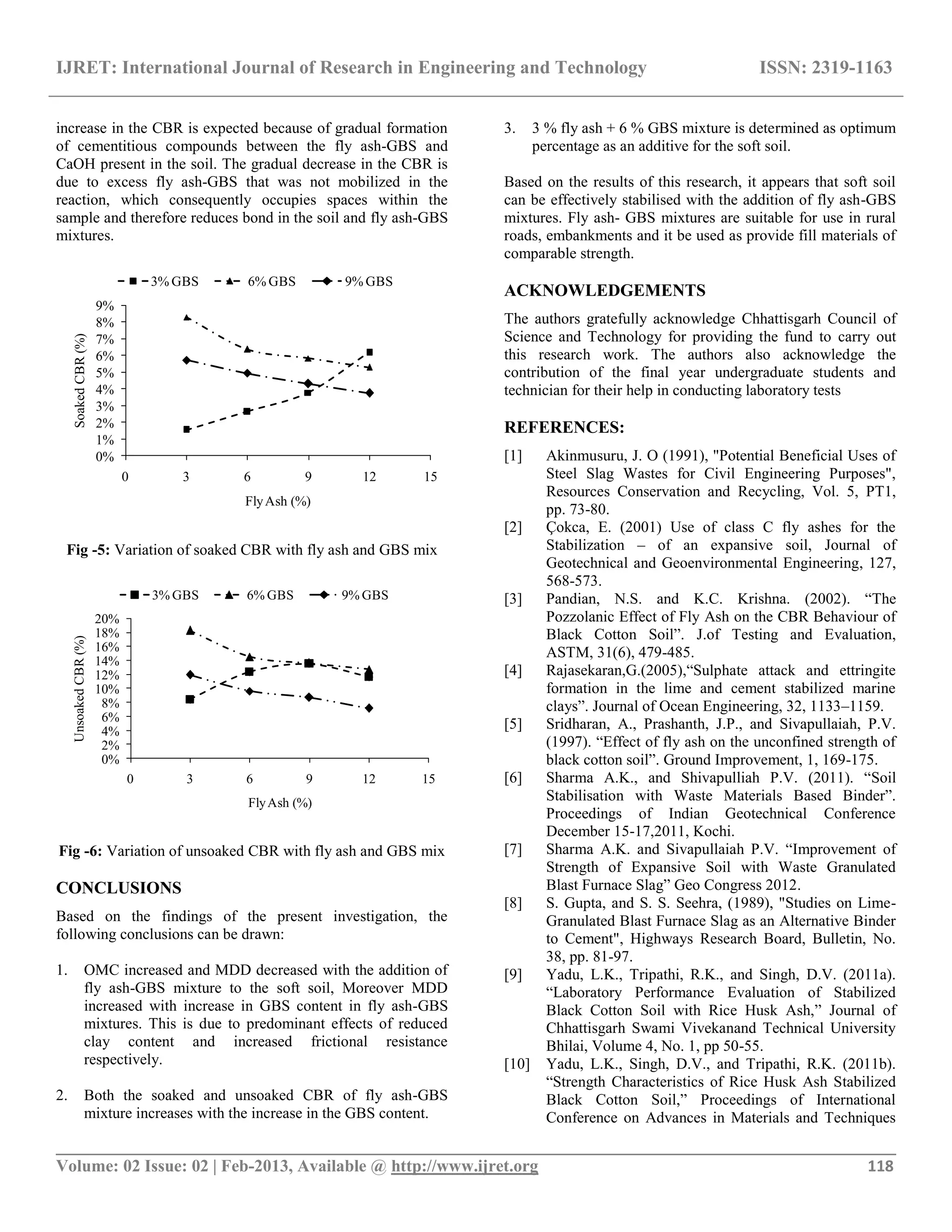 Stabilization of soft soil with granulated blast furnace slag and fly ...