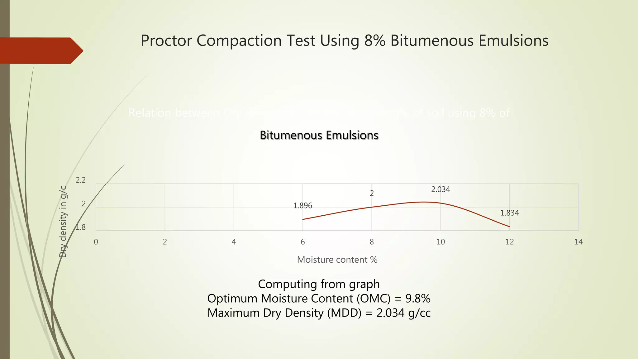 Stabilization of soil using bitumenous emulsions | PPTX