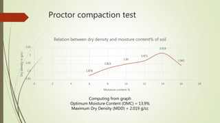 Stabilization of soil using bitumenous emulsions | PPTX